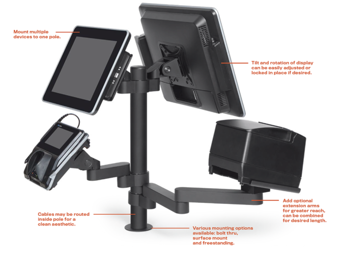 Modular Now, a Point of Sale Mounting System